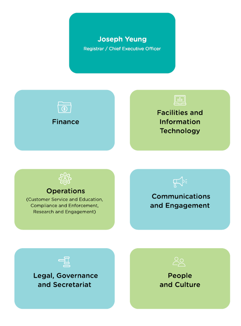 Overview | plsa.vic.gov.au